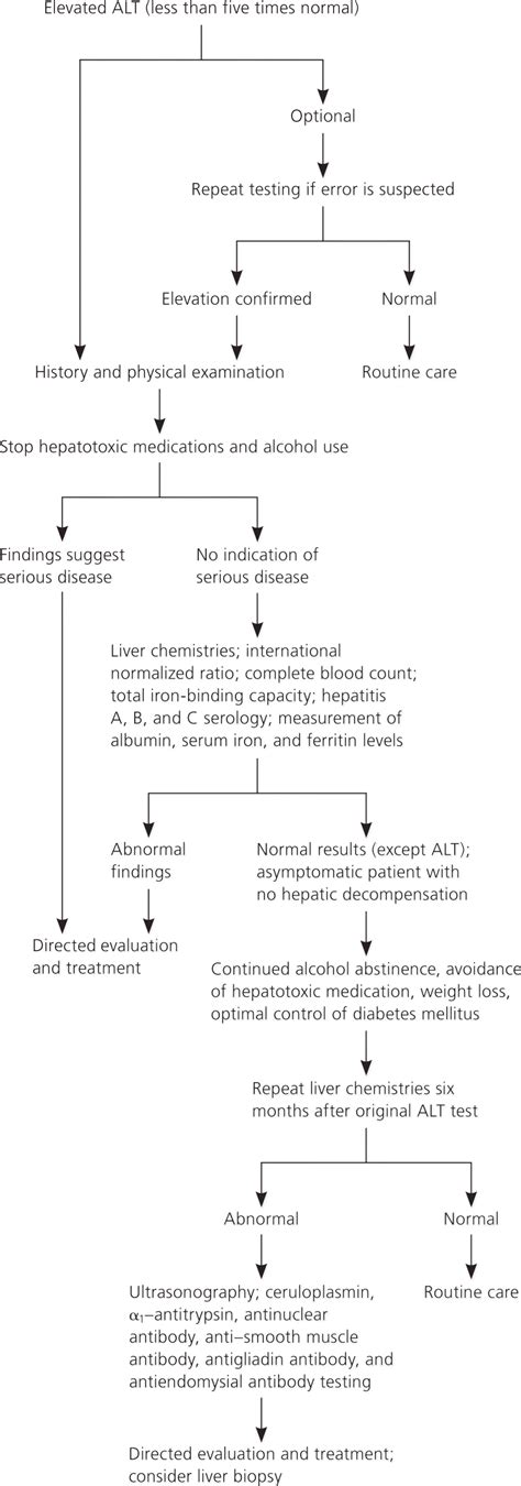Liver Enzymes Elevated Aafp At Ruby Huntley Blog