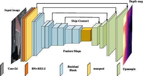 Figure 1 From A Foggy Weather Simulation Algorithm For Traffic Image