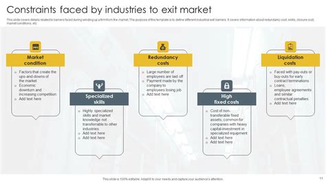 exit constraints ppt powerpoint presentation complete deck with slides