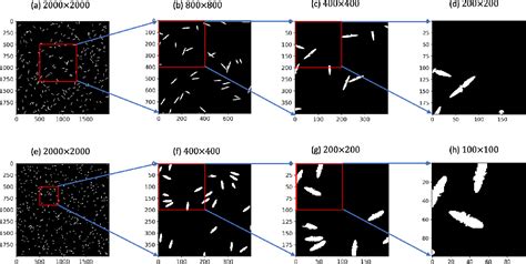 Figure 5 From Simulation Free Determination Of Microstructure Representative Volume Element Size