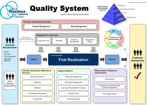 Quality Management System Qms Principles Elements Bank Home