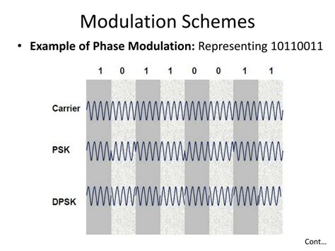 Ppt The Physical Layer And Data Communication Fundamentals Powerpoint Presentation Id 3443720