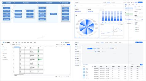 「jvs更新日志」逻辑引擎、智能bi、规则引擎820功能更新说明 低代码系列 Segmentfault 思否