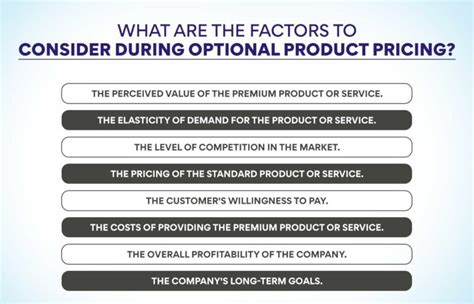 Optional Product Pricing What Is It And How To Use It Edureka