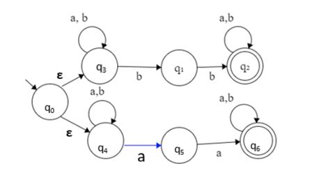 solved the program should do the following 1 read a ndfsm