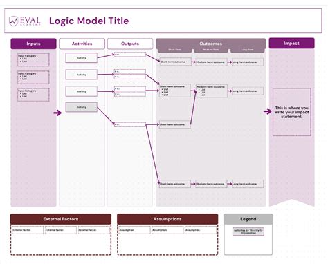 new template logic model template using canva docs — eval academy