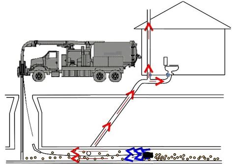 Notice Of Flushing Of Sewer Lines Municipality Of Red Lake