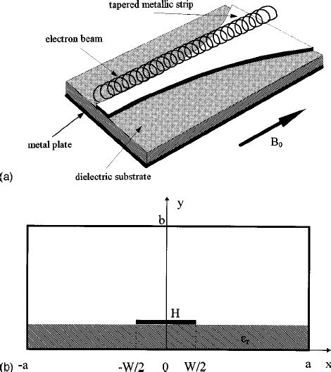 The Dependence Of The Maximal Efficiency A And Download