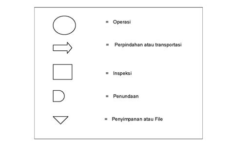 46 Contoh Bagan Alir Atau Flowchart Images Blog Garuda Cyber Gambaran