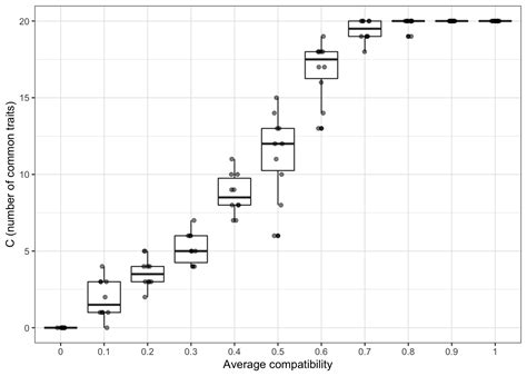 Chapter 12 Traits Inter Dependence Individual Based Models Of