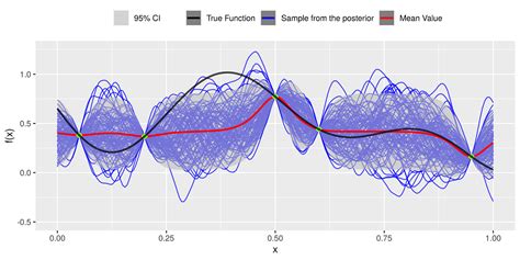 Inventory Optimization With Dynamic Programming In Less Than 100 Lines