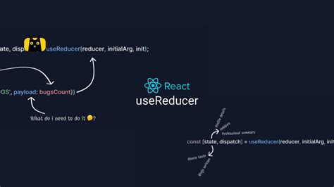 React Usereducer Copycat Medium