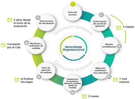 Landing Pack Minsal Gestiona Prevención