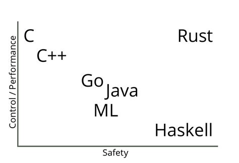 Rust Basics Learning Rust Medium