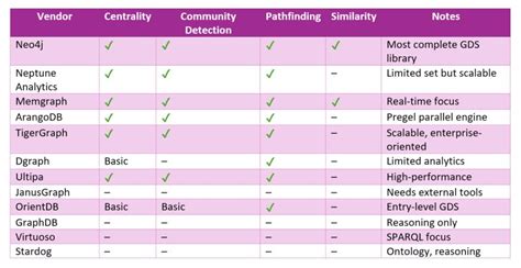 Graphdatascience Gds Graphrag Knowledgegraphs Enterpriseai