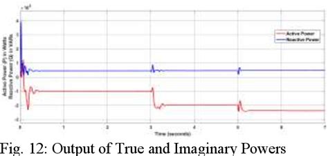 Figure 12 From Modelling Of Variable Speed Wind Turbine Connected Dfig 250kw Semantic Scholar
