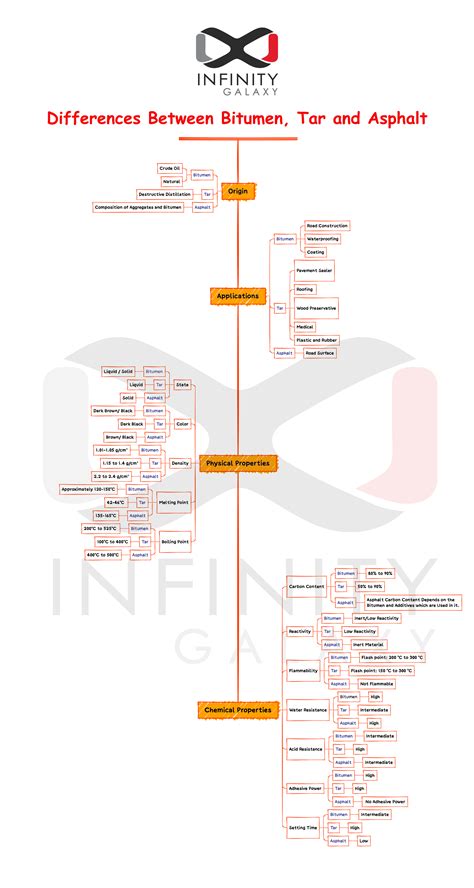 What Are The Differences Between Bitumen Tar And Asphalt Infinity Galaxy