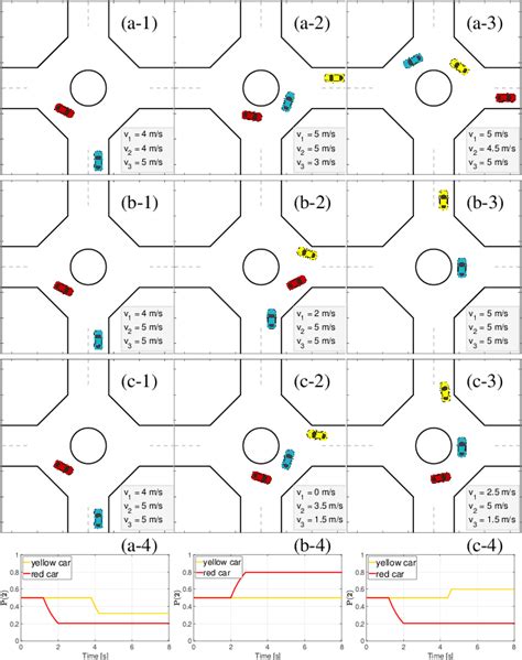 game theoretic modeling of traffic in unsignalized intersection network