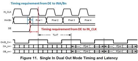 DS C Question About Data Enable Signal Interface Forum Interface TI E E Support Forums