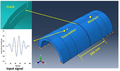 Sensors Free Full Text Guided Wave Ultrasonic Testing For Crack Detection In Polyethylene