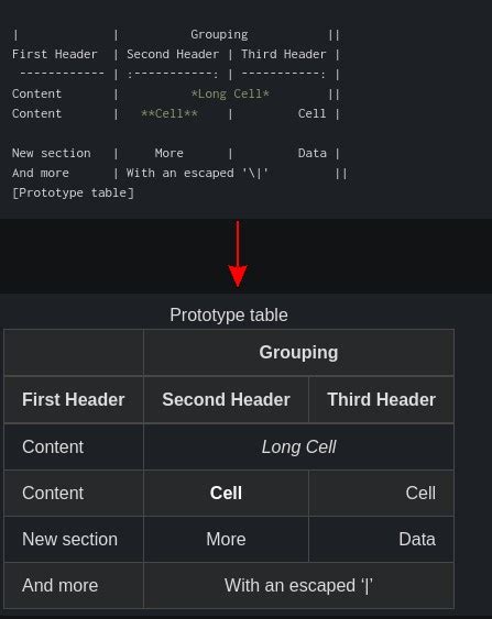 Joplin Readme Apps Markdown Md At Dev Laurent Joplin GitHub