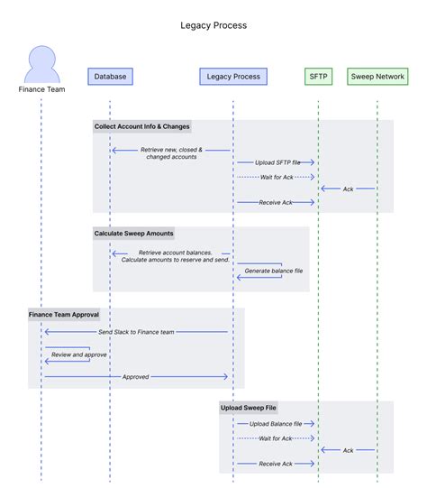 building resilient sweep networks with temporal workflows temporal