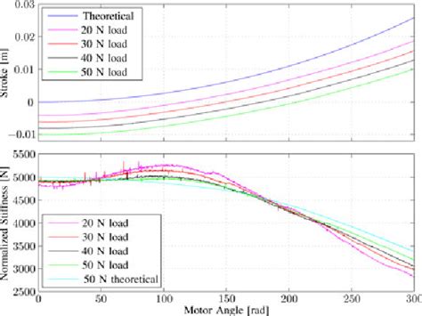 Figure 8 From Modeling And Control Of The Twisted String Actuation System Semantic Scholar