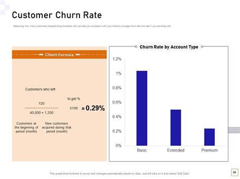 Guide To Consumer Behavior Analytics Powerpoint Presentation Slides