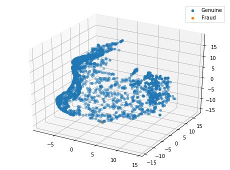 Fraud Detection Is This Transaction Genuine Peregrination In A World Of Data