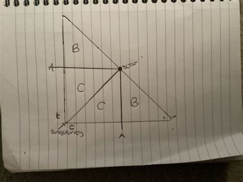 Philip Roberts On Linkedin Revision Of Einsteins Light Cone Hello