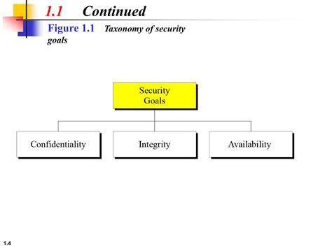 cryptography and network security behrouz ch01 slides pptx information and network security