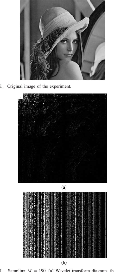 Figure 6 From A Fixed Time Projection Neural Network For Solving L₁ Minimization Problem