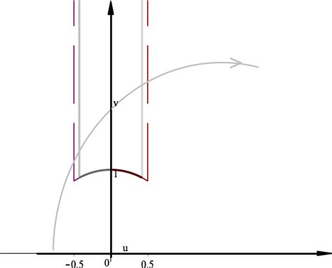 The Symmetric Generalized Hecke Group Solid Line Is Compared With