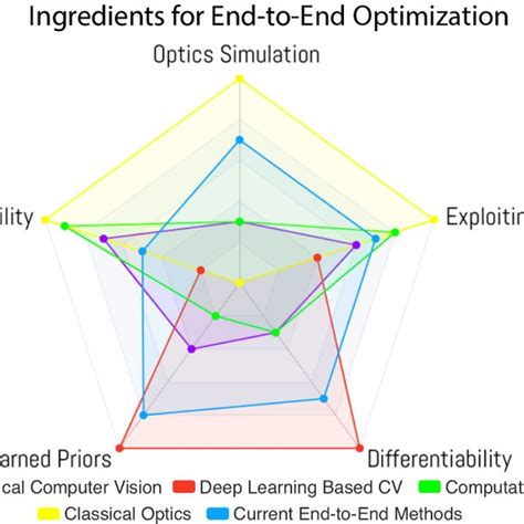 4f System A Simple Example Of Optical Signal Processing The Mask At