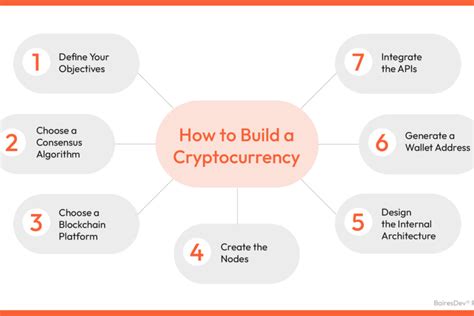 Create Your Own Cryptocurrency