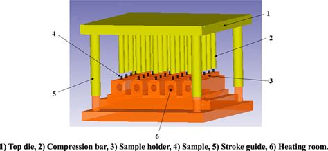 high throughput forging simulation model in deform 3d download