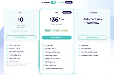 B2b Saas Pricing 2 Cases From Railsware Railsware Blog