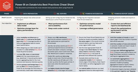 Excited To Share That Our Power Bi On Databricks Best Practices Cheat Sheet Is Now Available