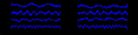 Sample Of Filters Learned In The First Layerfilters Were Low Pass
