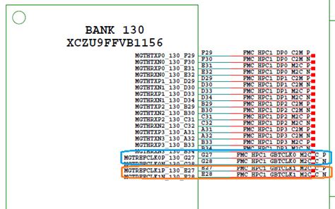 Zcu102 How To Output A Clock Signal Input From A Mgtclk Pin Through