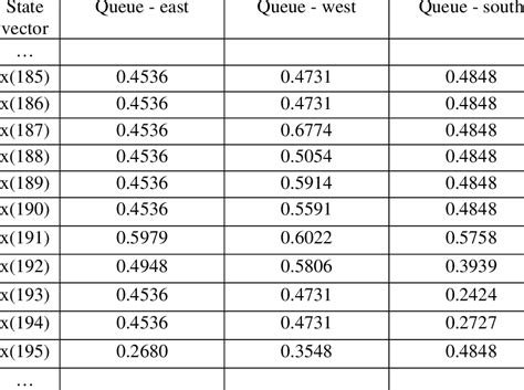 Normalised State Vector For Time Instances 185 Through To 195