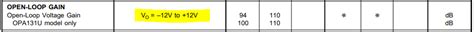 OPA2131 How High Can The Output Actually Go Amplifiers Forum Amplifiers TI E2E Support