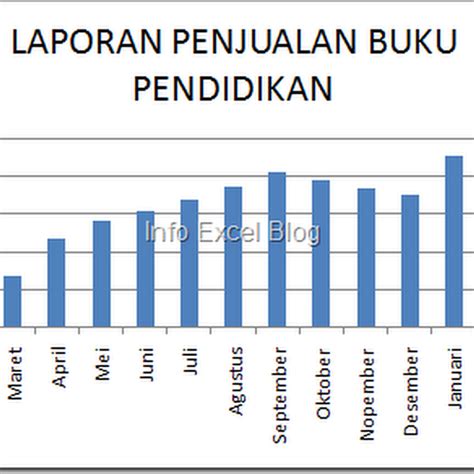 cara cepat membuat column chart pada microsoft excel 2007 ~ info excel blog