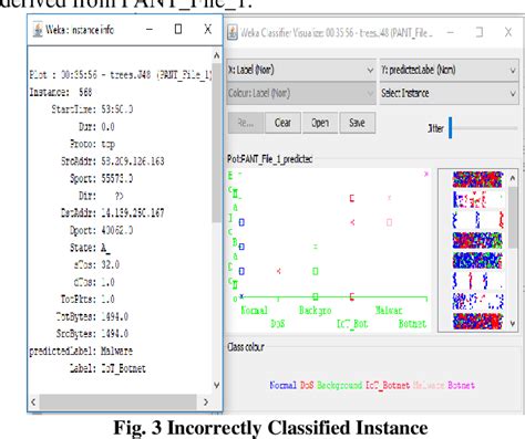 Figure 5 From Netflow Based Cyber Threat Classification Using J48 And Random Forest Machine