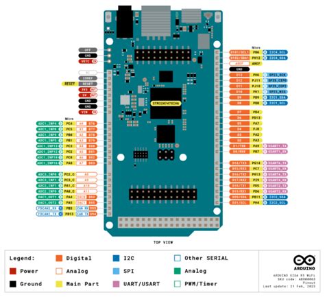原廠公司貨 Arduino Giga R1 Wifi 開發板 Stm32h747xi 雙核 義大利製 台灣物聯科技 Taiwaniot