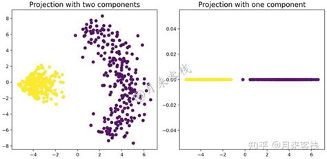 基于Kernel的主成分分析算法原理与实现 知乎