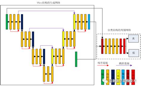 小波变换图像融合图像融合生成对抗网络案例 Csdn博客