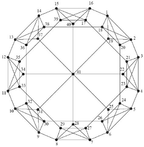 Graph G Of Example Download Scientific Diagram