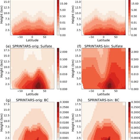 Annually Average The Zonal Mean Vertical Profile Of The Mass