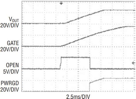 Versatile Hot Swap Controller With Open Circuit Detect Foldback Current Limiting And Much More